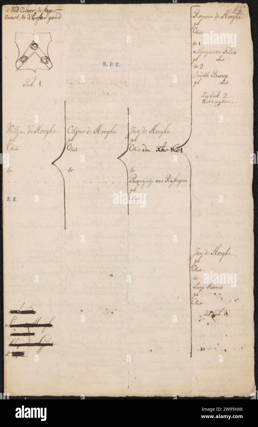 Family tree of the De Hooghe family, Anonymous, in or after 1758 ...