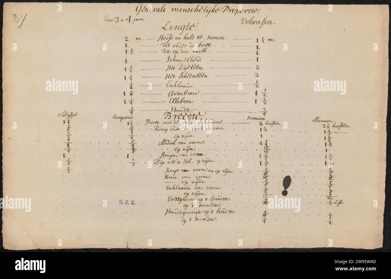 Note regarding human proportions, Jacob Willemsz. Delff (II), 1629 ...