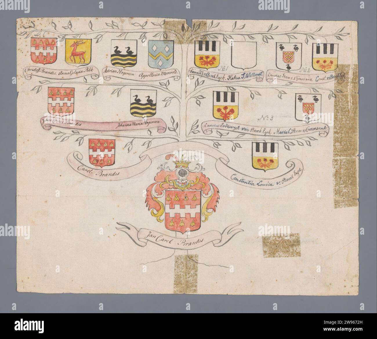 Family tree of the Brandes family, Jan Brandes, c. 1760 - c. 1790 ...