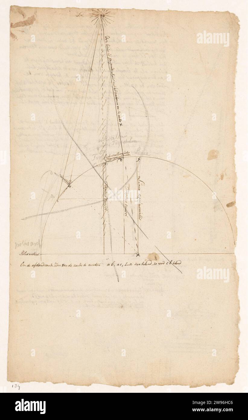 Astronomical study, Jan Brandes, 1792 drawing Worktop with diagram and ...