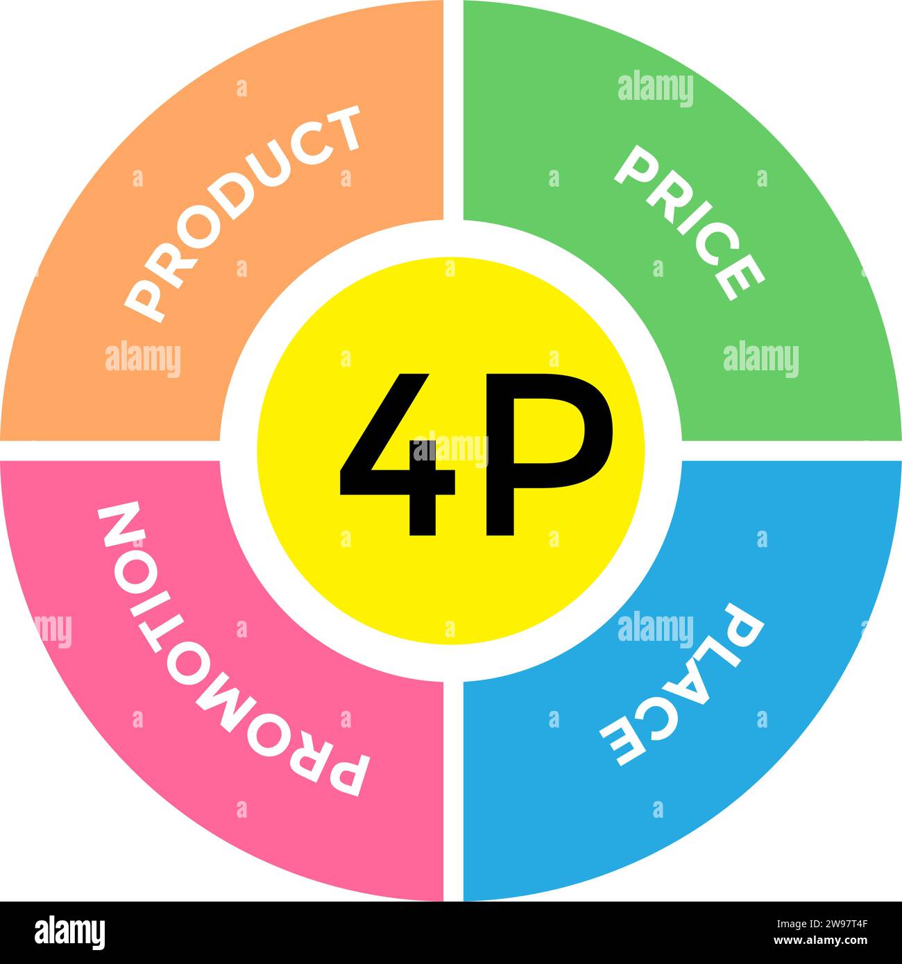 4Ps Model of marketing mix infographic presentation template with icons has 4 steps such as ...