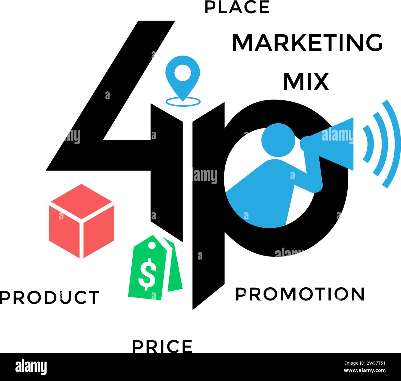 4Ps Model of marketing mix infographic presentation template with icons ...