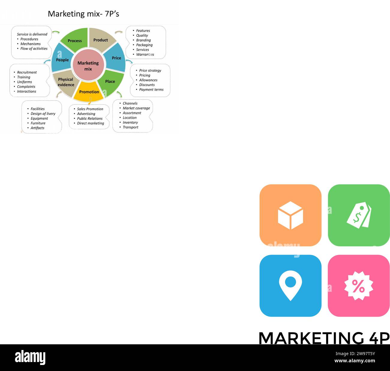 4Ps Model of marketing mix infographic presentation template with icons ...