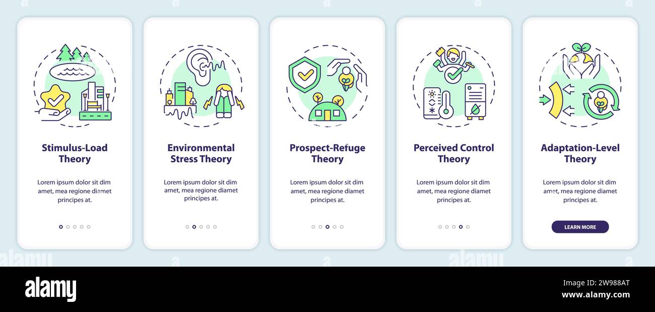 Walkthrough theory of environmental psychology with icons Stock Vector ...