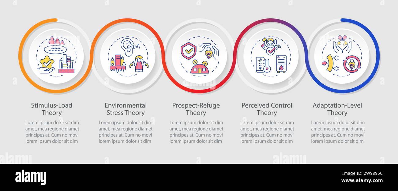 Environmental psychology layout with linear icon concept Stock Vector ...