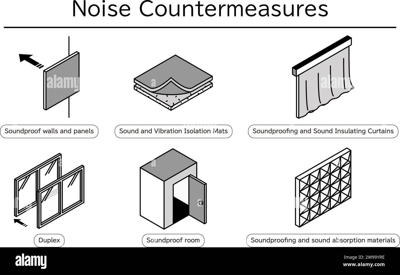 Illustrated set of noise reduction measures that can be taken in rental ...