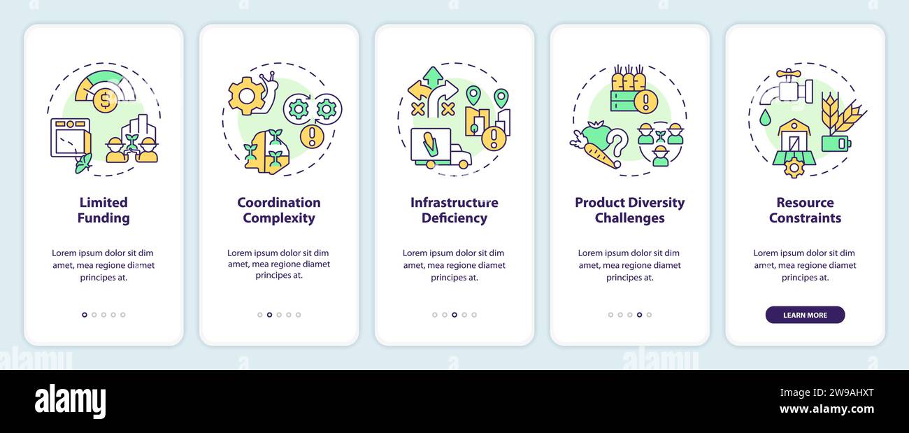 Walkthrough problems and limitations of agricultural cluster Stock Vector Image & Art - Alamy