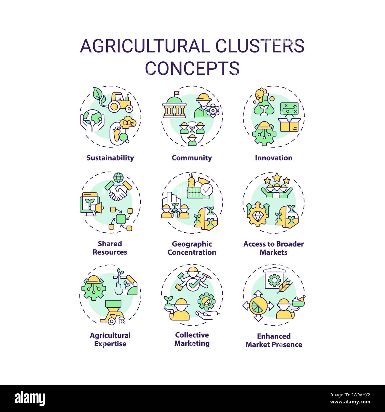 Editable line icon set representing agricultural clusters Stock Vector ...