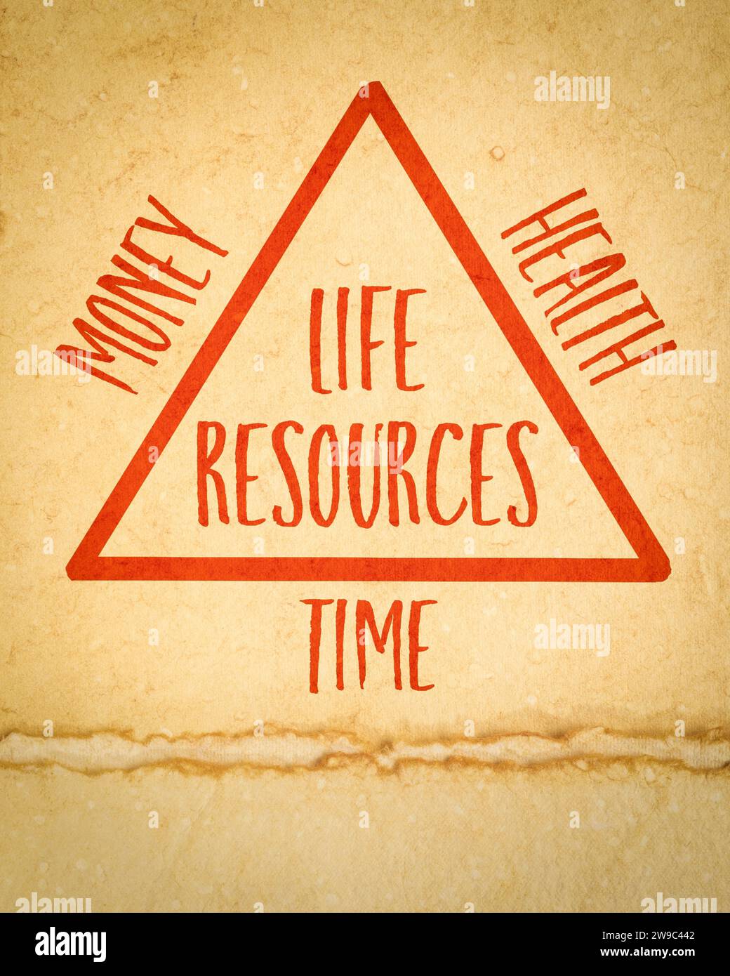 life resources - time, money and health poster, sketch on art paper ...