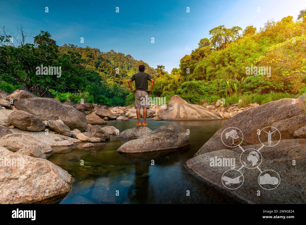 Green tourism, Sustainable tourism, Eco tourism and Ecosystem and ...