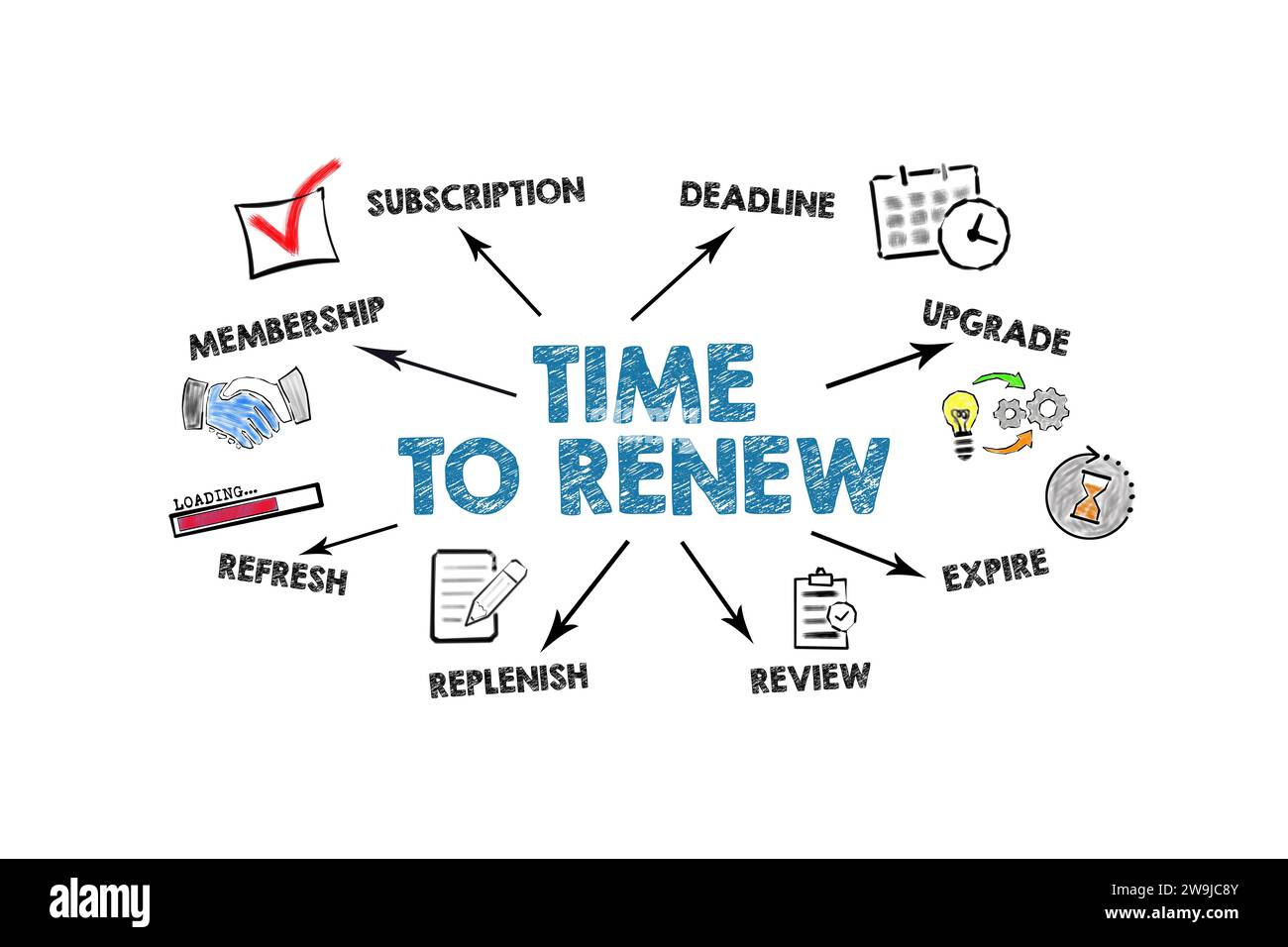 Time to Renew Concept. Illustration with icons, arrows and keywords on ...