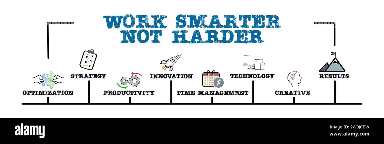 Work Smarter Not Harder Concept. Illustration with keywords and icons ...