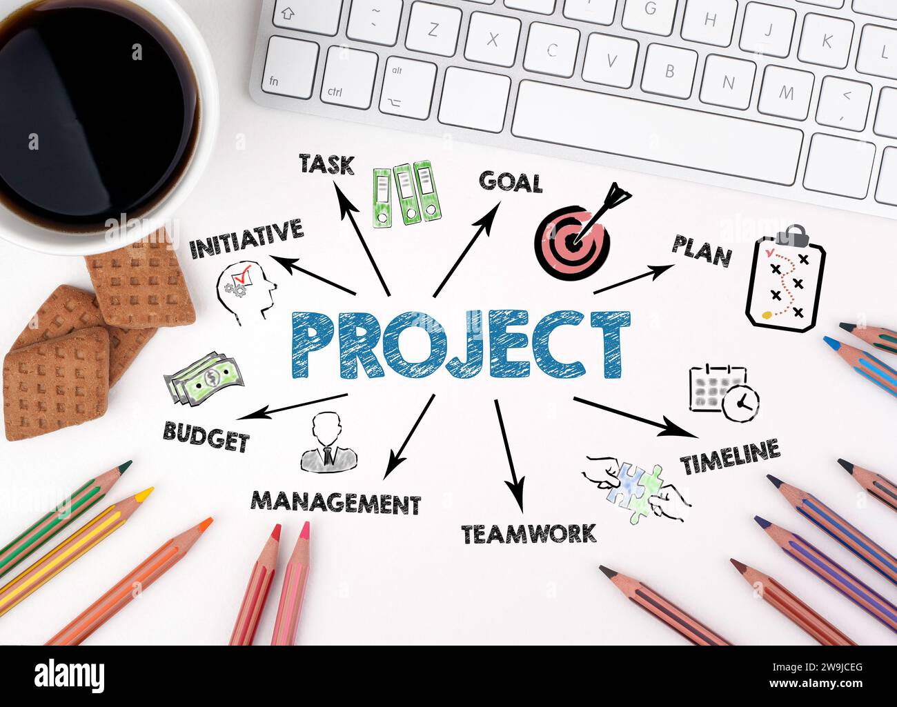 PROJECT CONCEPT. Chart with keywords and icons. White office desk Stock ...