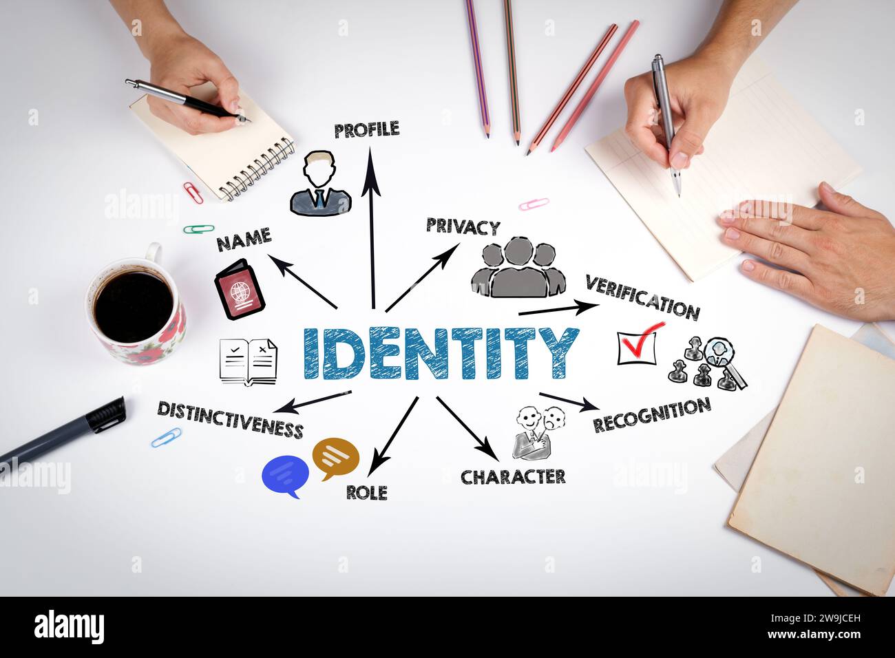 Identity Concept. The meeting at the white office table Stock Photo - Alamy
