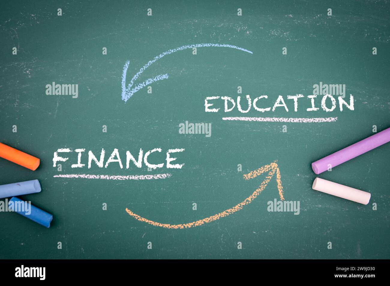 FINANCE and EDUCATION Concept. Text on a green chalkboard background ...