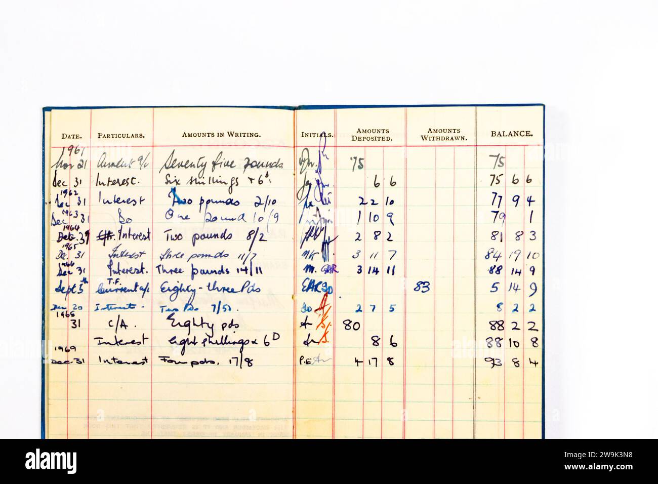 vintage deposit account bank book showing entries in fountain pen Stock ...
