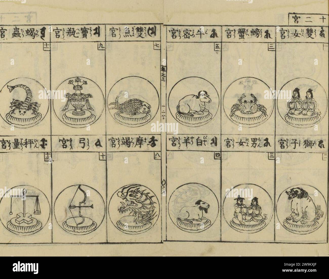 Zodiac Sign on Buddhism Stock Photo - Alamy