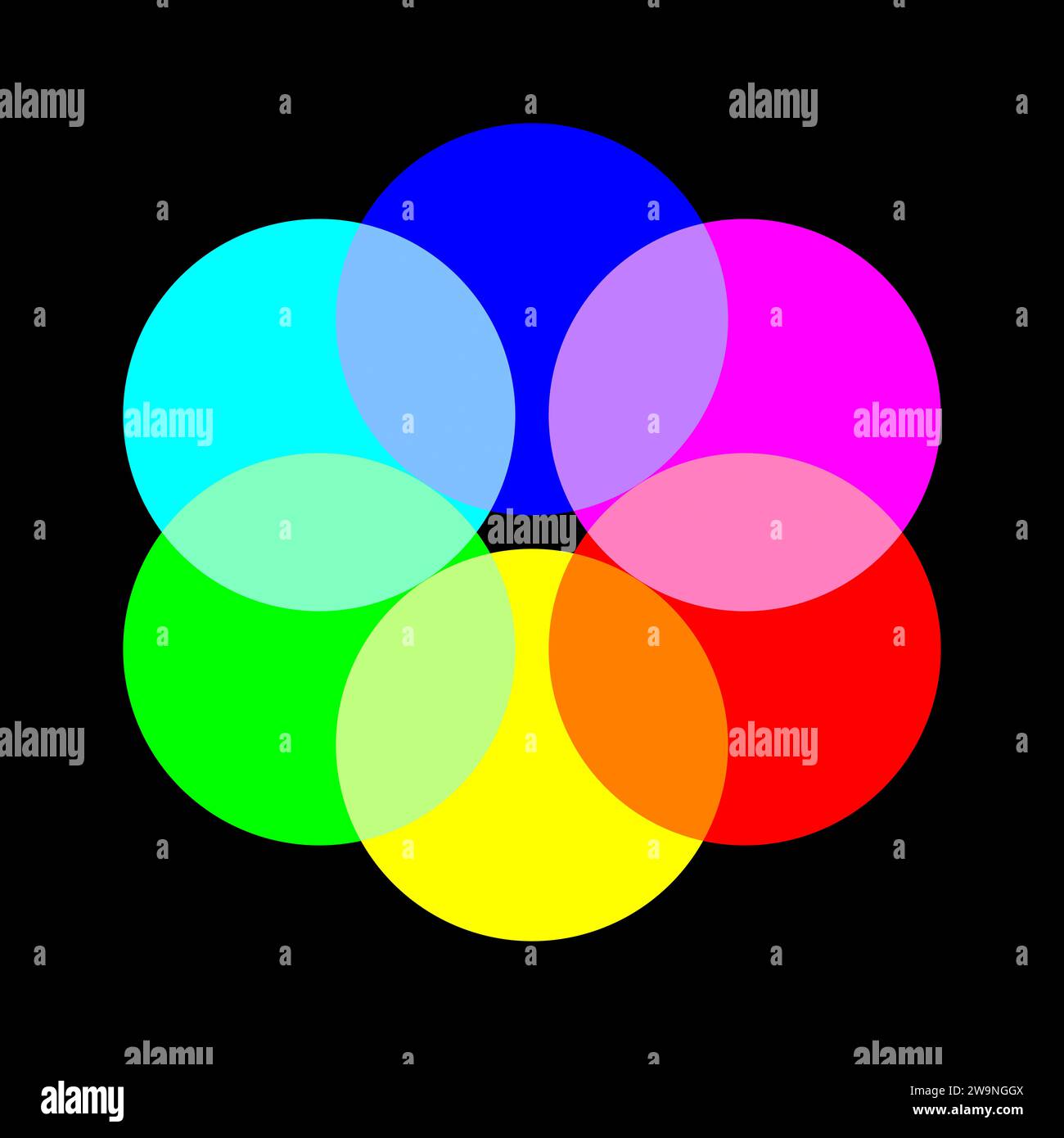 Cmyk colour wheel hi-res stock photography and images - Alamy