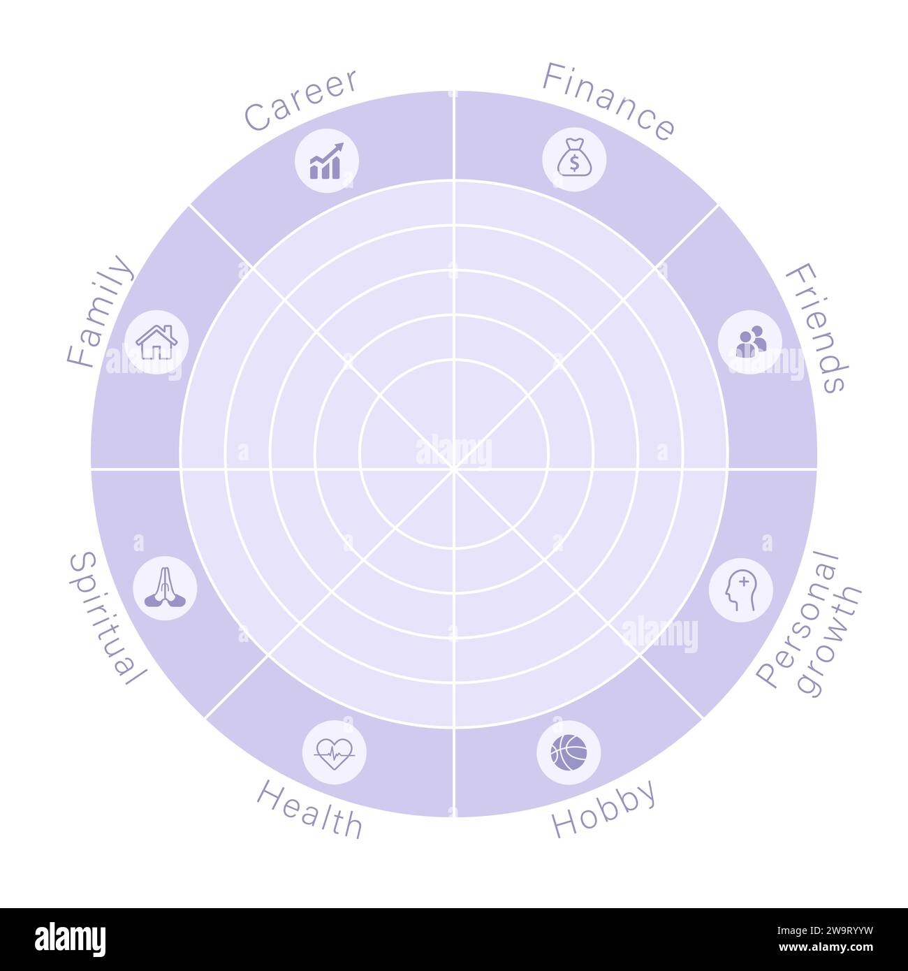 The Wheel of life template. Circle diagram of life balance. Well-being ...