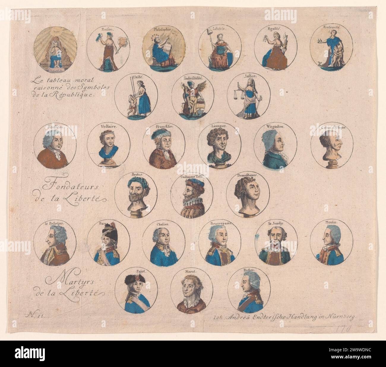 The Reasoned Moral Chart of Symbols of the Republic, Founders of ...