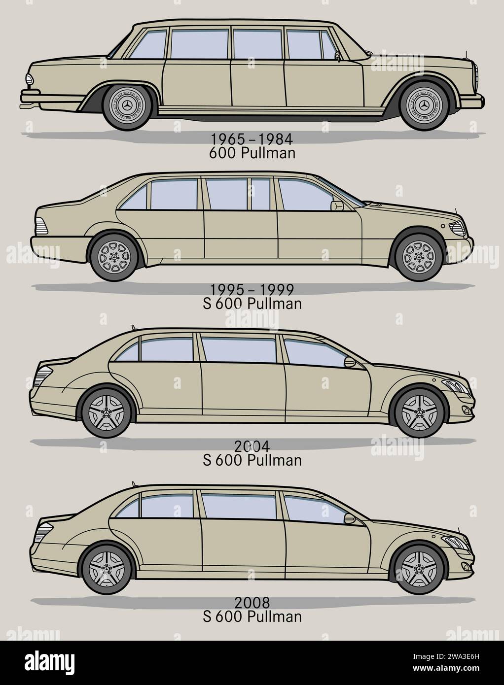 Vintage Mercedes-Benz car collection poster Stock Vector Image & Art ...