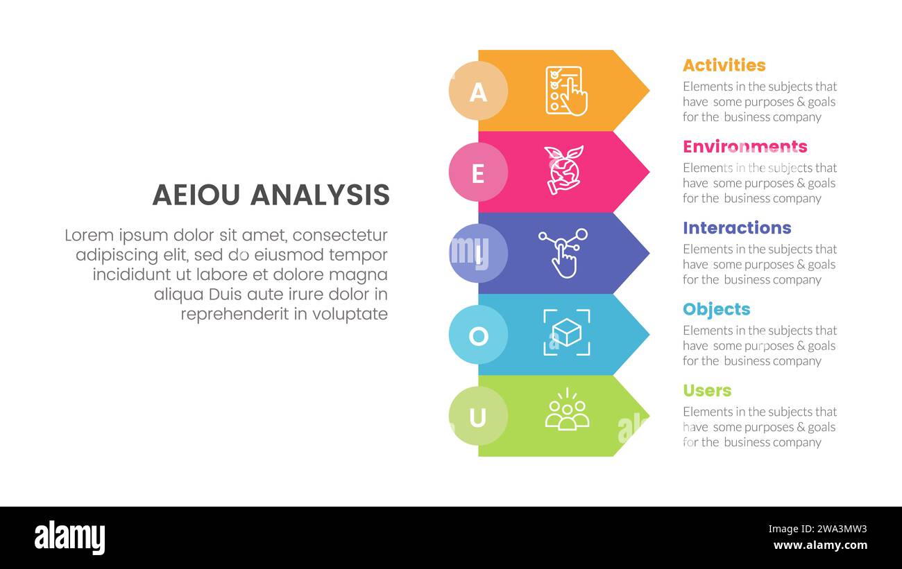 aeiou business model framework infographic 5 point stage template with ...