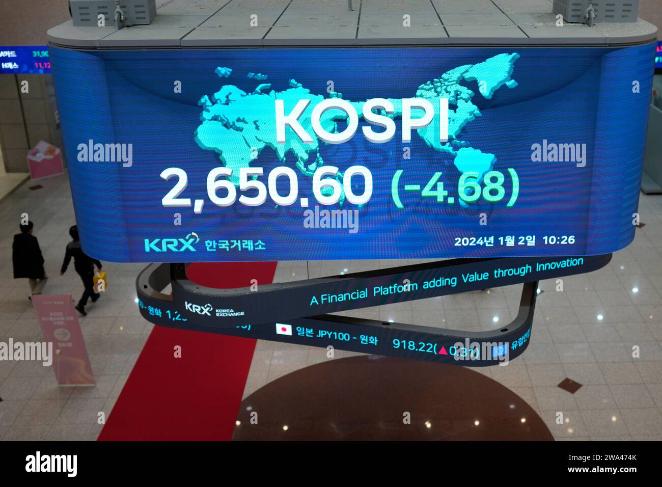 A huge screen shows the Korea Composite Stock Price Index (KOSPI) as people walk after the ...