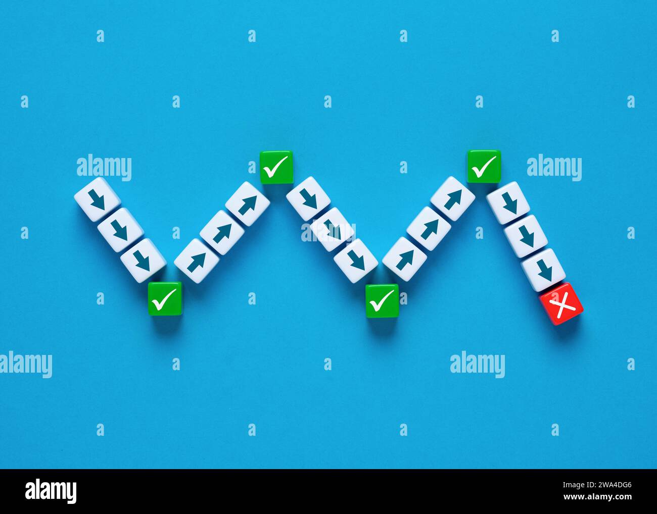 Business decision making. Unexpected failure after a series of success ...