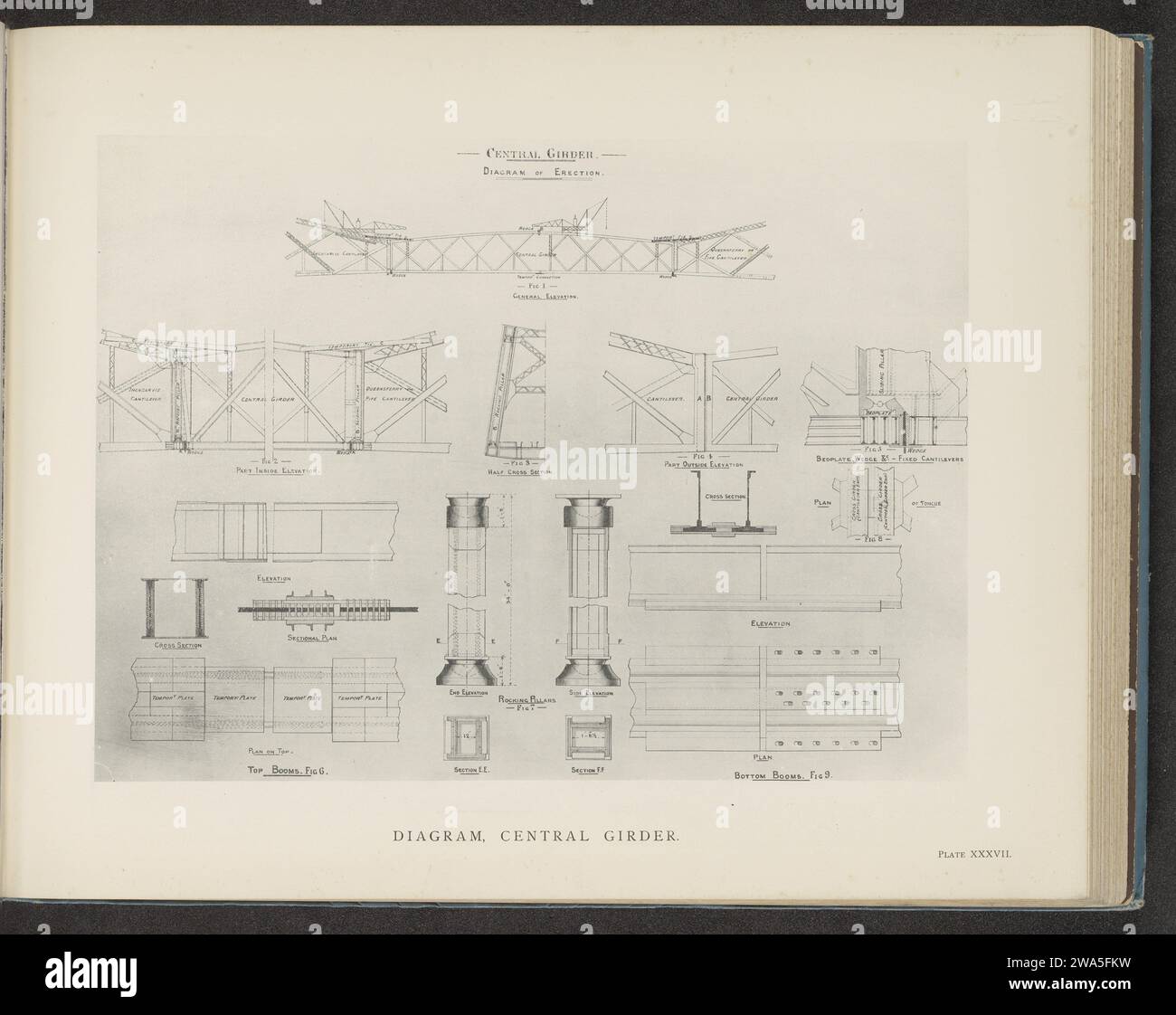 The forth bridge plans hi-res stock photography and images - Alamy