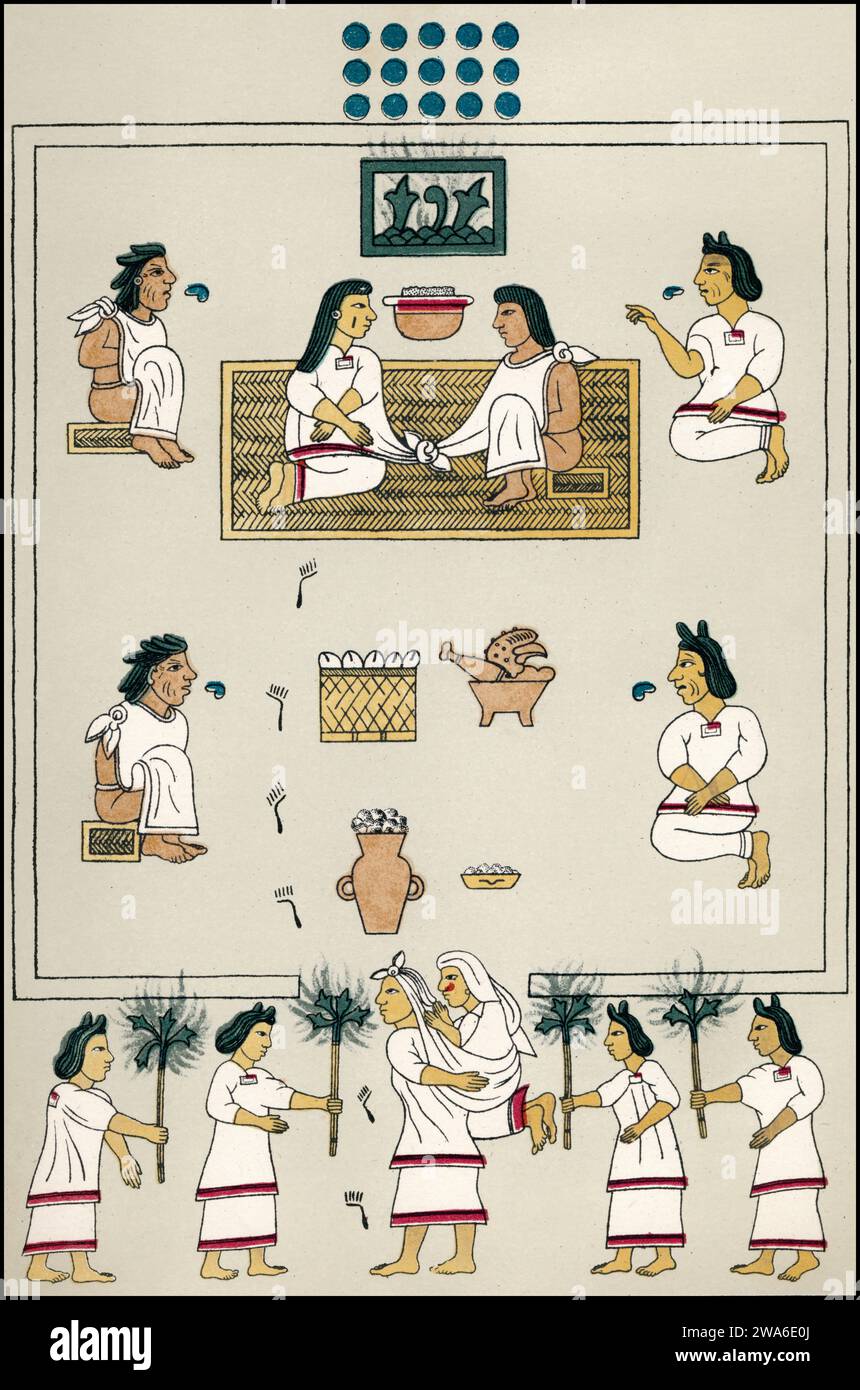 Aztec marriage in 16th century, facsimile of a painting from ...