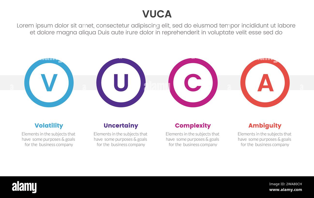 vuca framework infographic 4 point stage template with big circle ...