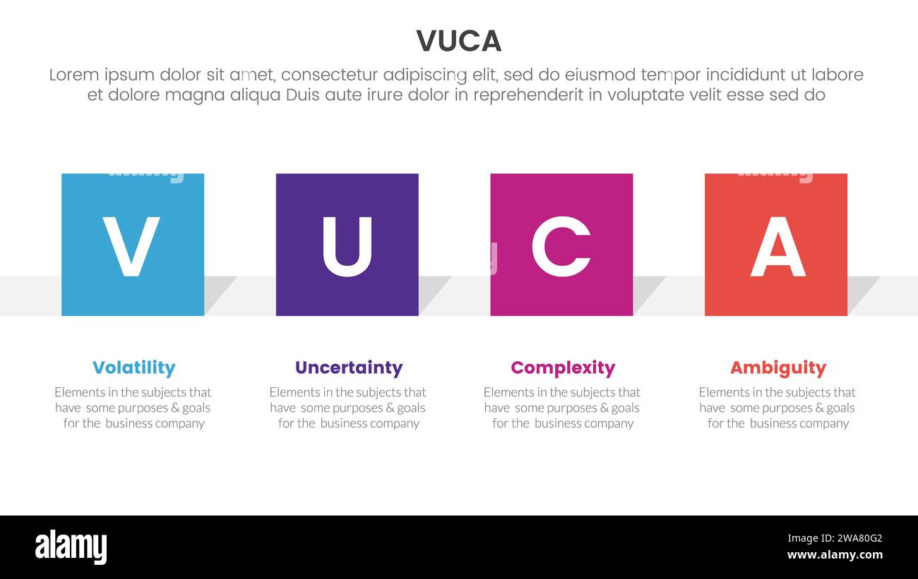 vuca framework infographic 4 point stage template with square rectangle shape horizontal for ...