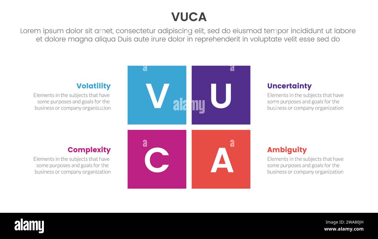vuca framework infographic 4 point stage template with rectangle center ...