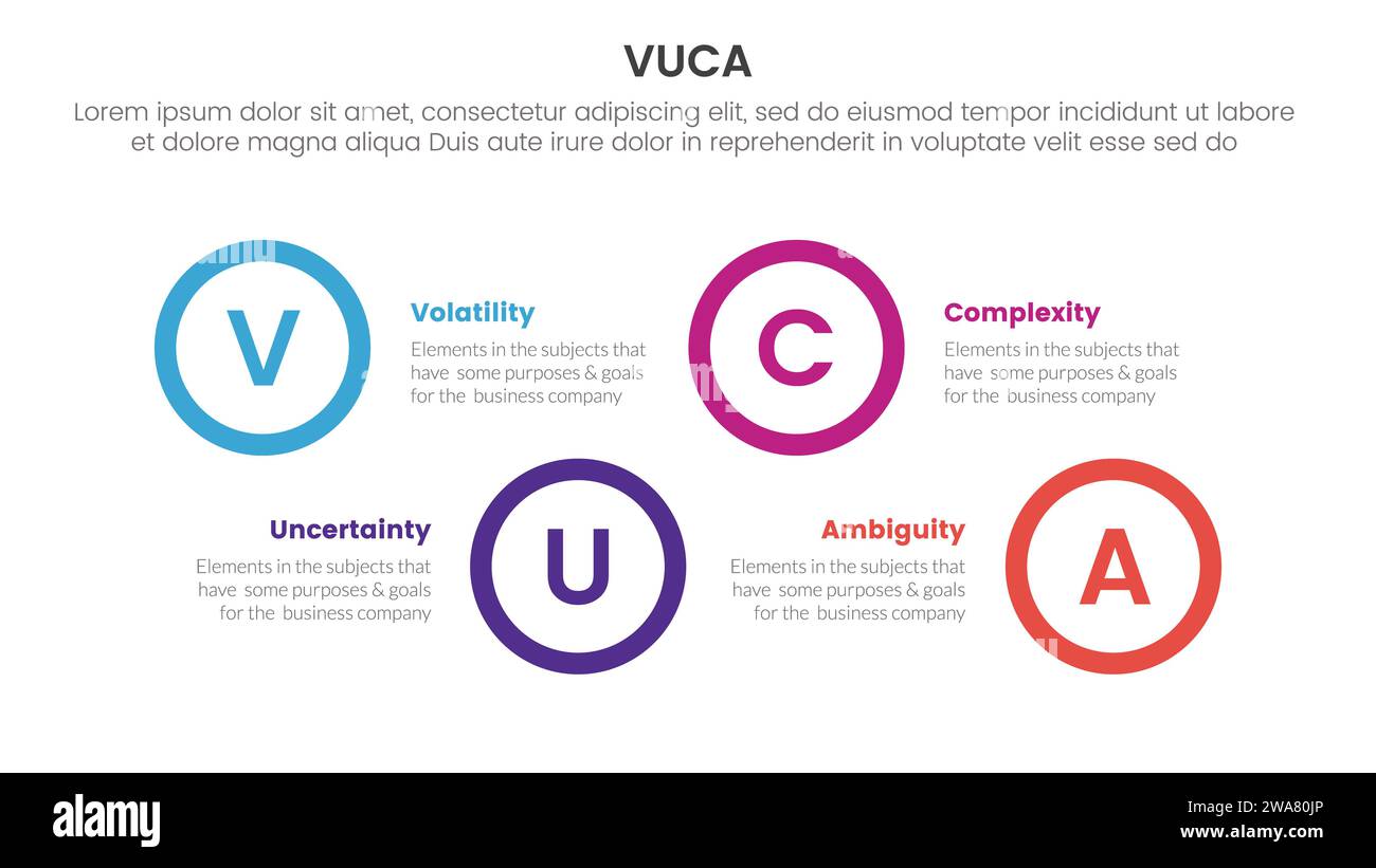 vuca framework infographic 4 point stage template with big circle shape ...