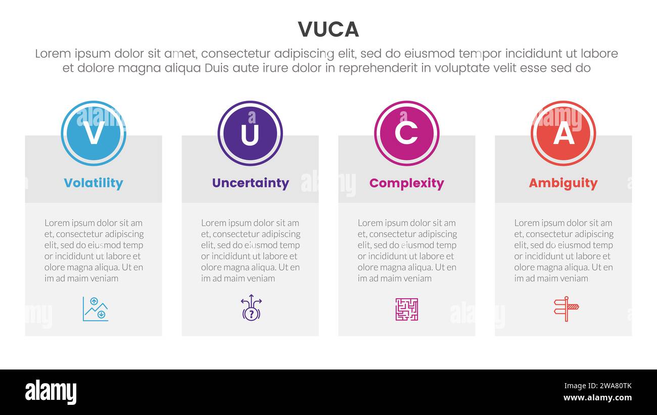 vuca framework infographic 4 point stage template with big table box ...