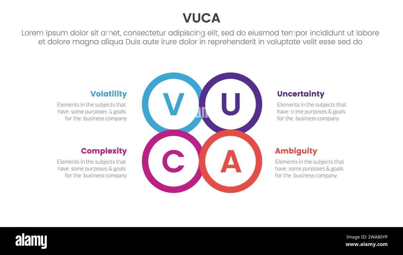 vuca framework infographic 4 point stage template with circle center ...