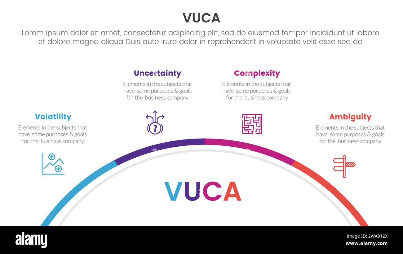 vuca framework infographic 4 point stage template with half circle ...