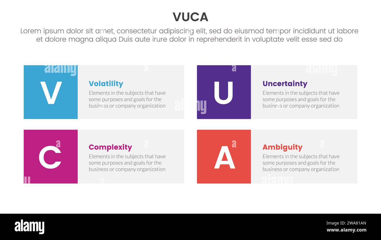 vuca framework infographic 4 point stage template with square box ...