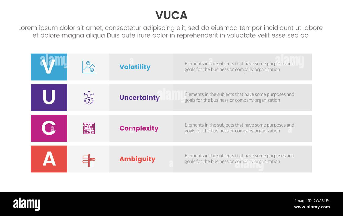 vuca framework infographic 4 point stage template with long box rectangle box stack for slide ...