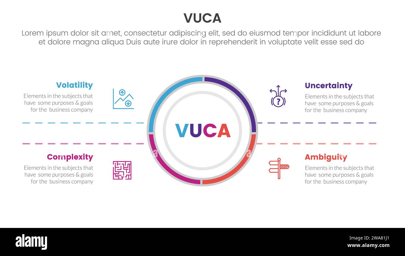 vuca framework infographic 4 point stage template with big circle ...