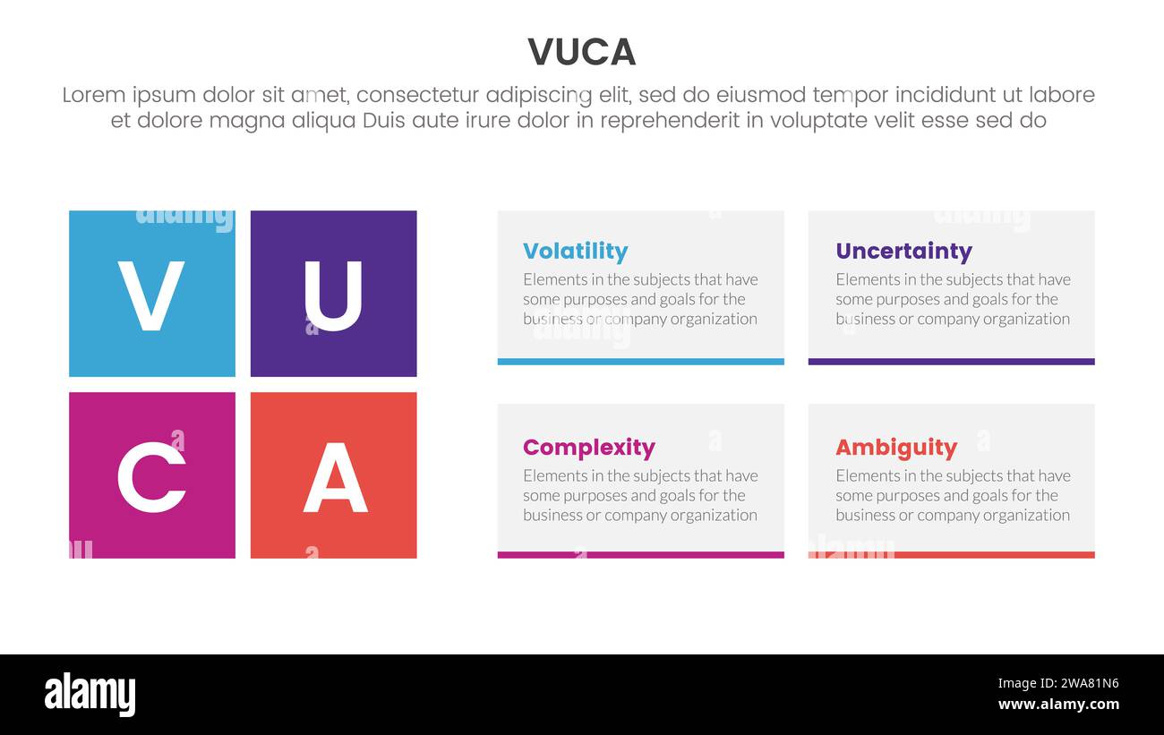 vuca framework infographic 4 point stage template with rectangle box combination for slide ...