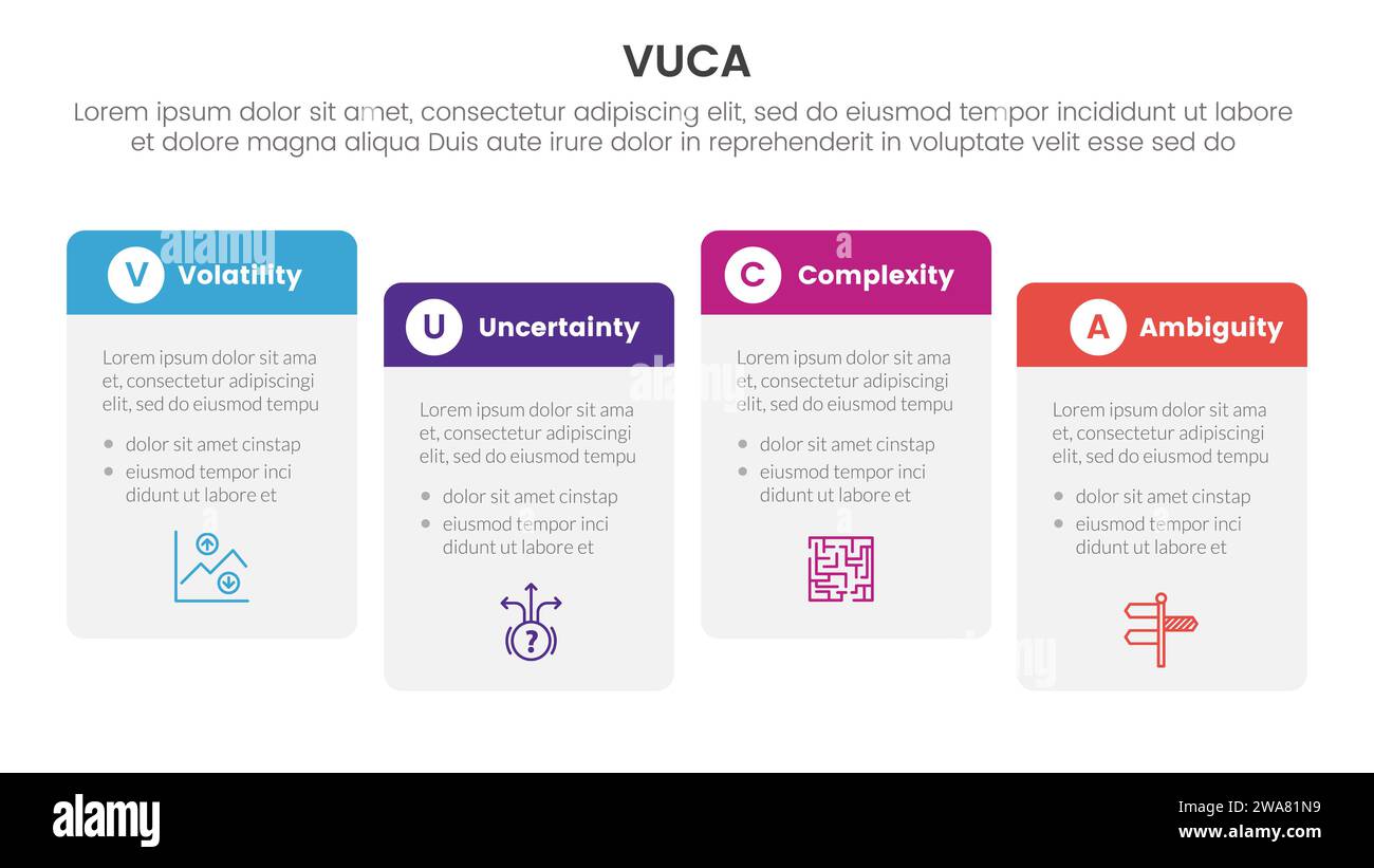 vuca framework infographic 4 point stage template with round box table ...