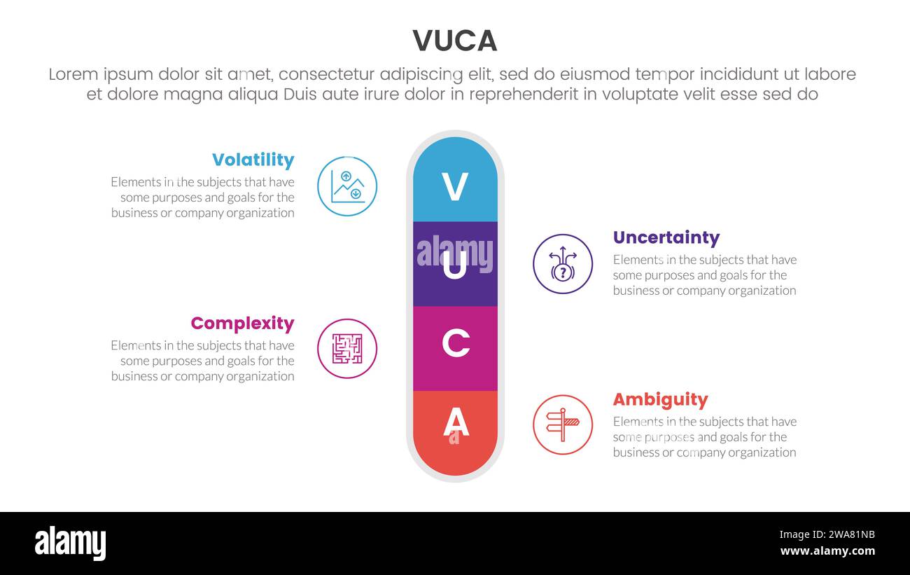 vuca framework infographic 4 point stage template with round box ...