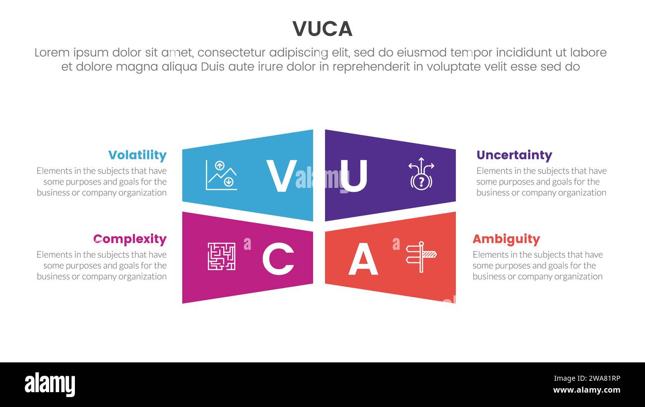 vuca framework infographic 4 point stage template with rectangle ...