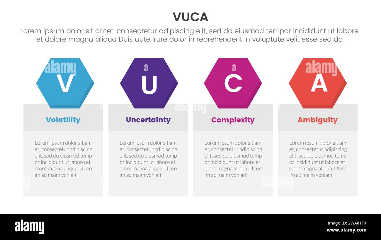 vuca framework infographic 4 point stage template with table box with ...