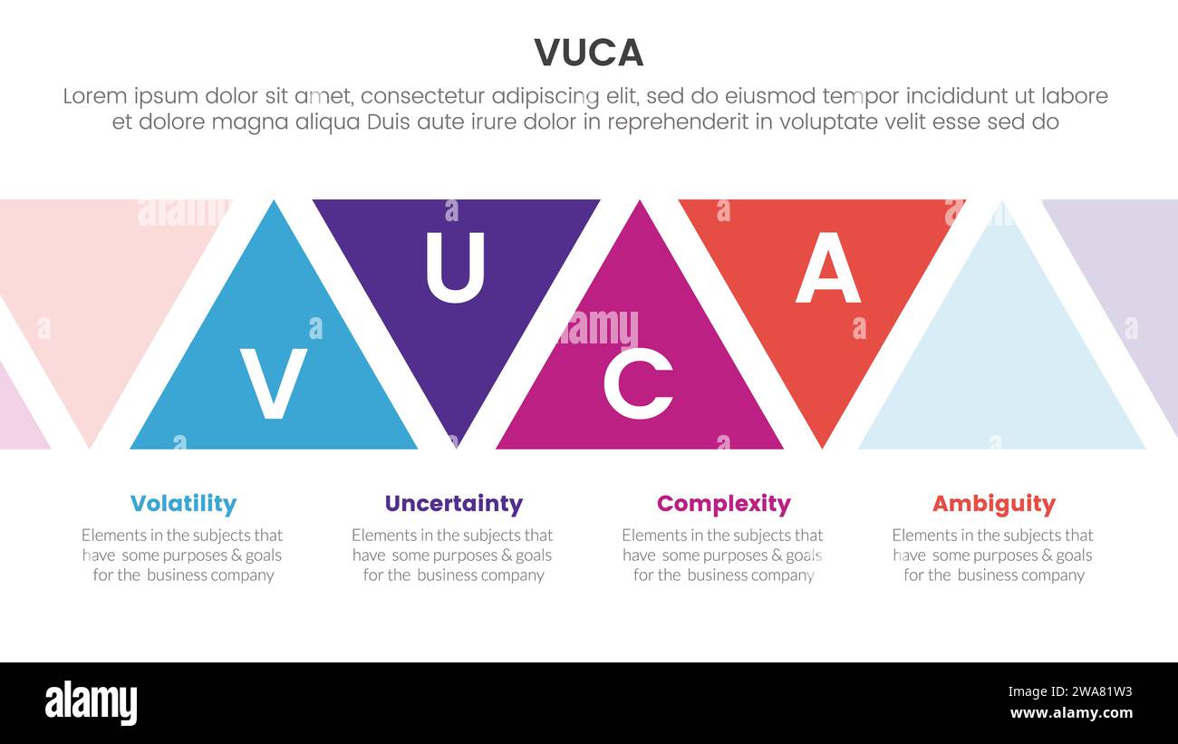 vuca framework infographic 4 point stage template with triangle shape ...