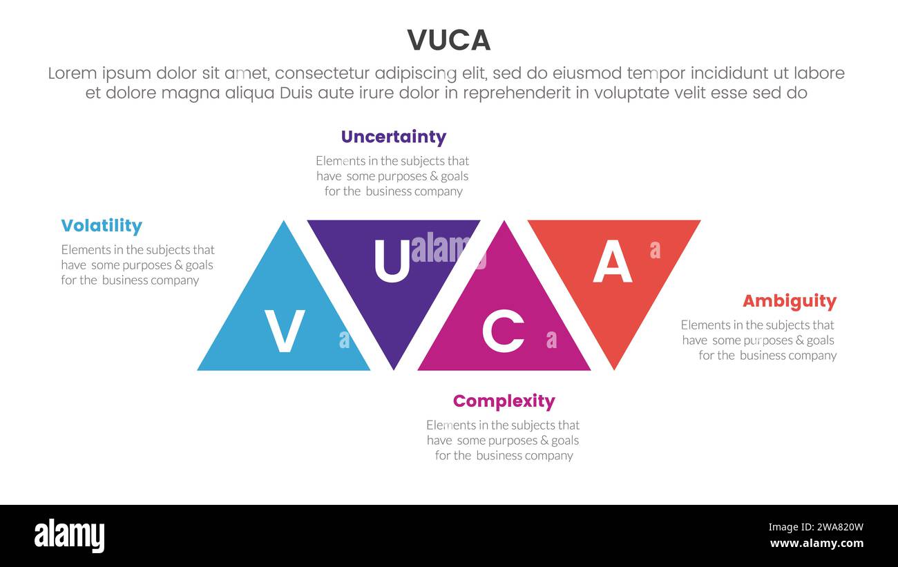 vuca framework infographic 4 point stage template with triangle shape ...