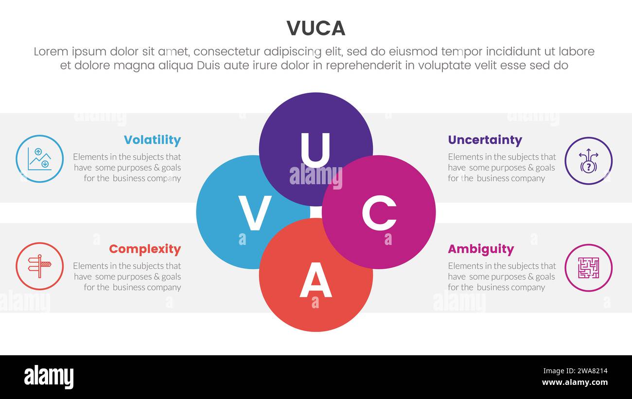 vuca framework infographic 4 point stage template with joined circle ...
