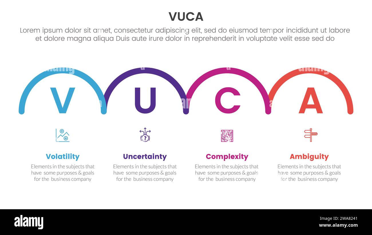 vuca framework infographic 4 point stage template with horizontal half ...