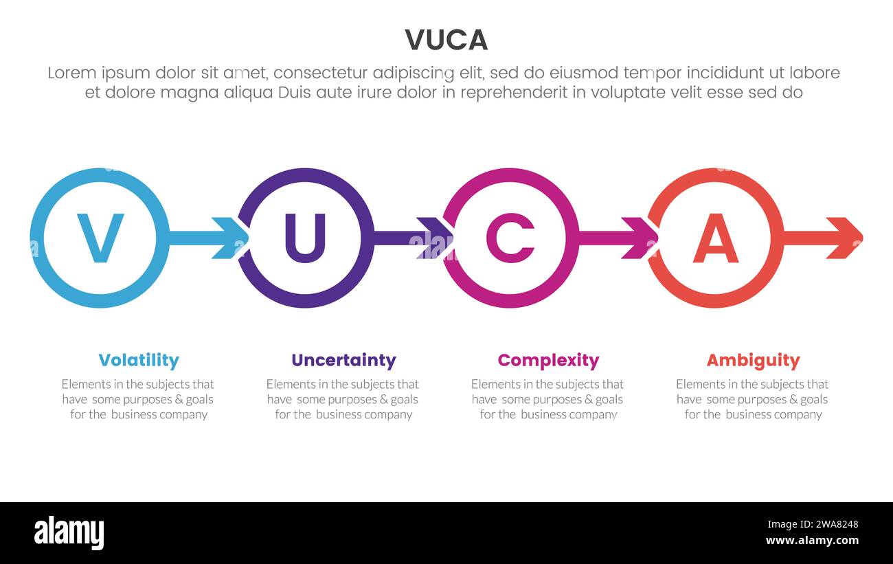 vuca framework infographic 4 point stage template with outline circle ...